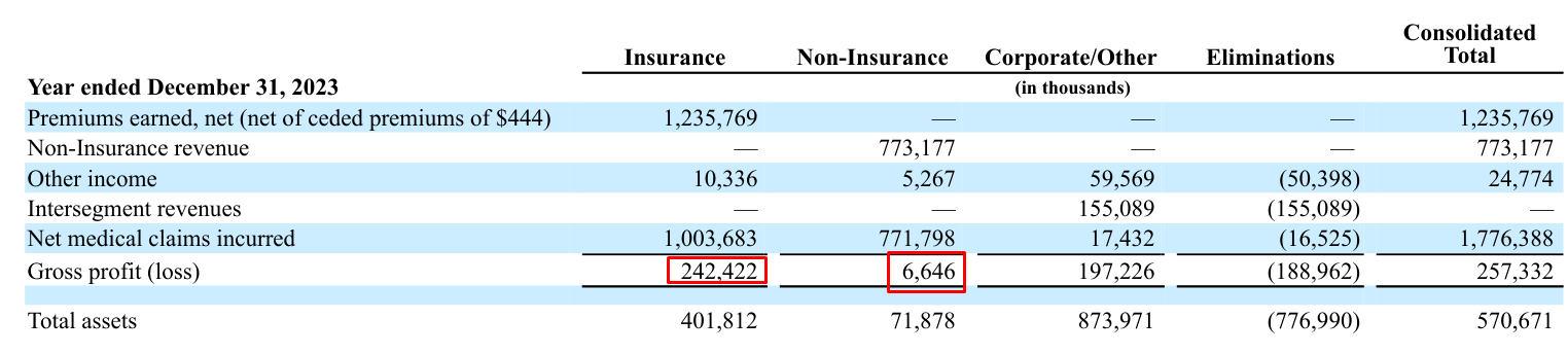 Clover Health: Changing Business Model, Seeking Profitability (NASDAQ ...