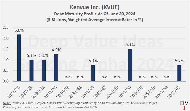 Kenvue: Turning Cautious On Stock While Remaining Optimistic On Business (NYSE:KVUE) | Seeking Alpha