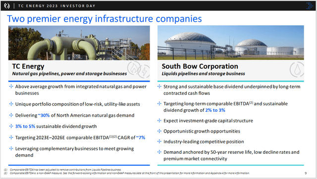 TC Energy: South Bow Spinoff To Unlock Value, Improve Returns (TSX:TRP ...