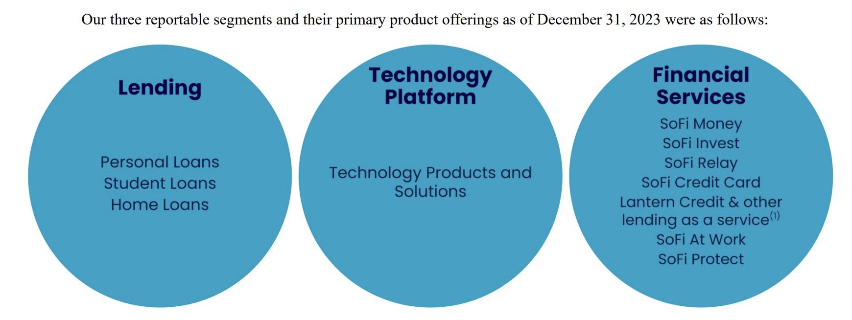 SoFi Technologies: Falling Interest Rates To Drive Loan Originations ...