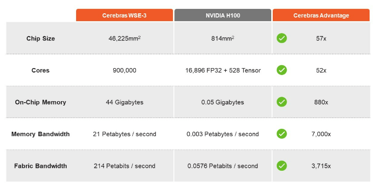 Cerebras Systems: Innovative GPU Maker Files For U.S. IPO, Looks ...
