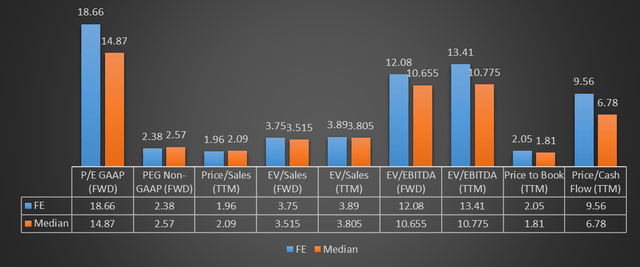 FirstEnergy's De-Risked Balance Sheet: The Ultimate Differentiator ...