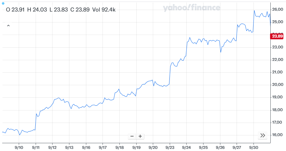 ZIM Integrated Shipping: Buy The Dip On Strong Near-Term Outlook (ZIM ...
