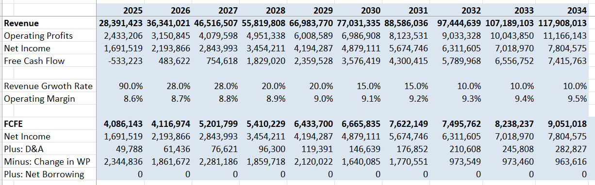 Super Micro Computer: Launching Intel-Based X14 Servers (NASDAQ:SMCI ...