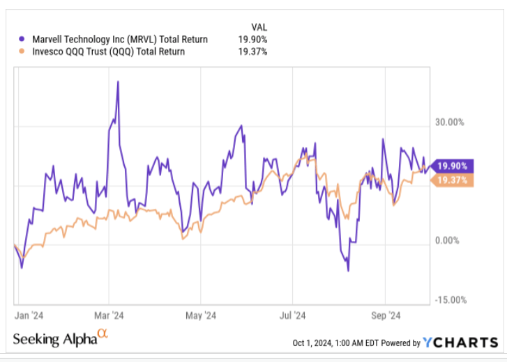 Marvell Technology: It’s Time To Get More Constructive (Rating Upgrade ...