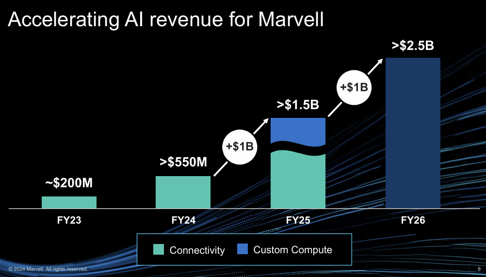 Marvell Technology: It’s Time To Get More Constructive (Rating Upgrade ...