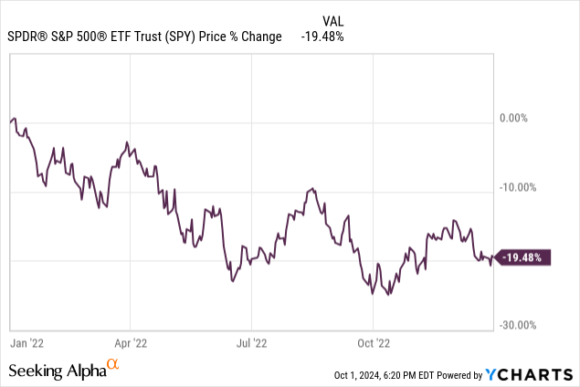 The $50K SPY Options Hedging Strategy (NYSEARCA:SPY) | Seeking Alpha
