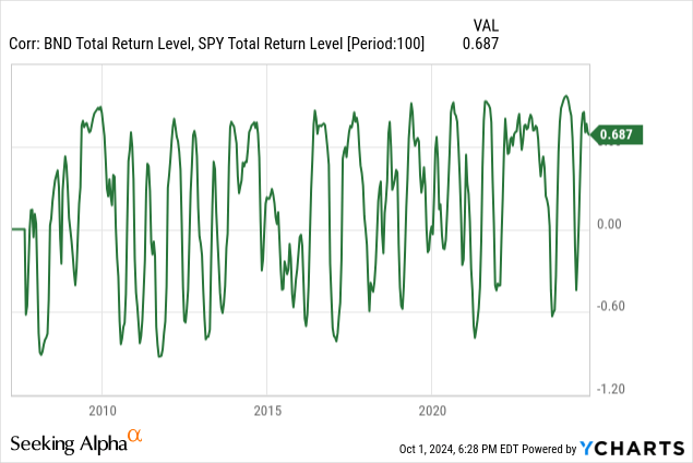 The $50K SPY Options Hedging Strategy (NYSEARCA:SPY) | Seeking Alpha