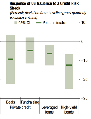 The Enduring Value Of Private Credit | Seeking Alpha