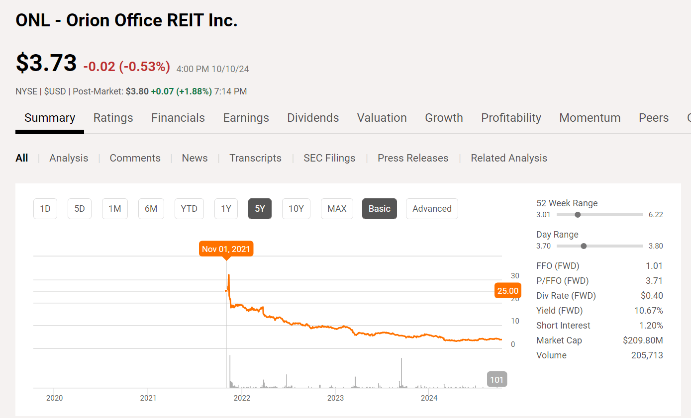 Orion Office REIT: Mr. Market Is Looking Forward (NYSE:ONL) | Seeking Alpha