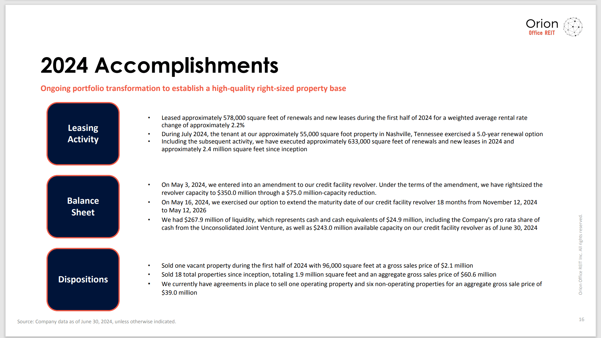 Orion Office REIT: Mr. Market Is Looking Forward (NYSE:ONL) | Seeking Alpha