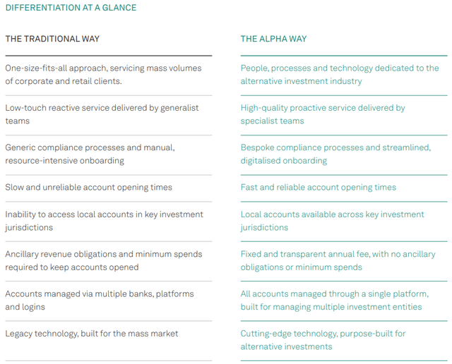 Alpha Group International PLC: Disrupting The Financial Services ...