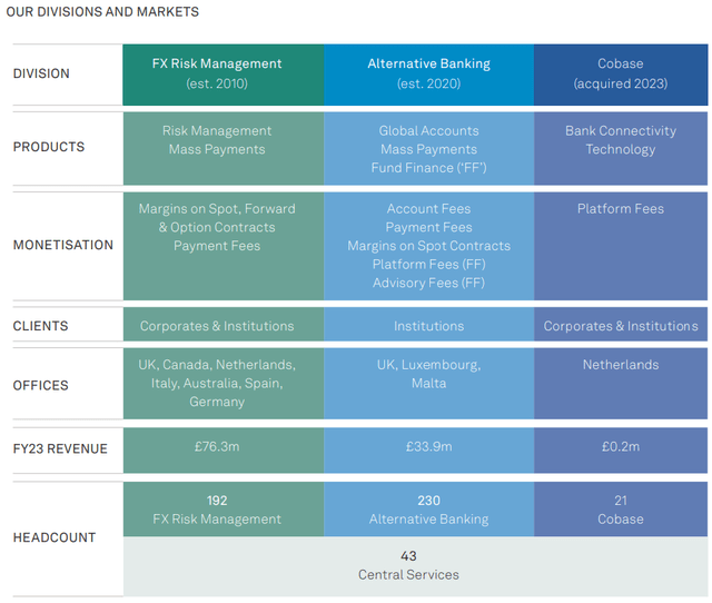 Alpha Group International PLC: Disrupting The Financial Services ...