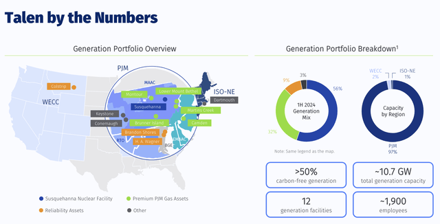 Talen Energy: Nuclear Plants, Data Center Contract, Massive Growth ...