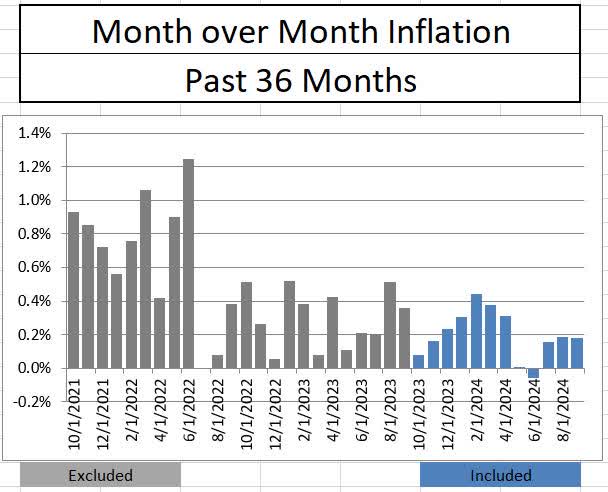 September Inflation Report Points To A Stronger Picture (SP500 ...
