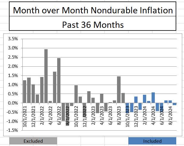 September Inflation Report Points To A Stronger Picture (SP500 ...