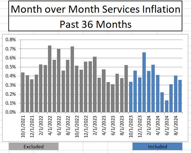 September Inflation Report Points To A Stronger Picture (SP500 ...