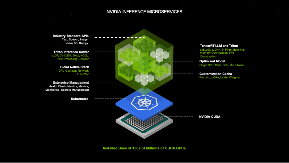 Nvidia's Platform Strategy, Particularly Its Software, Should Sustain ...