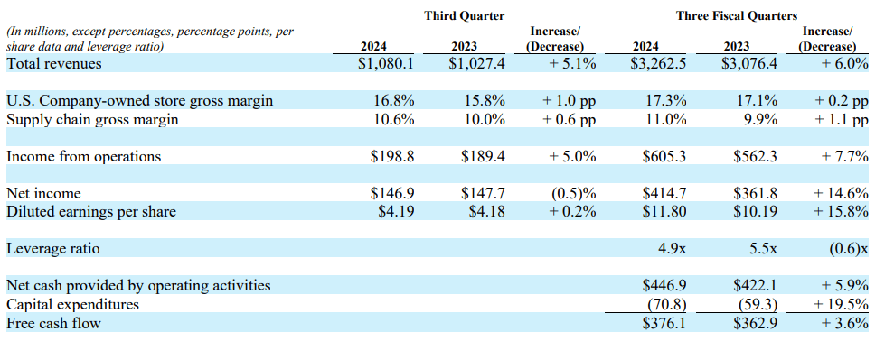 Domino's Pizza Stock: Strong Financial Health Supports Rapid Dividend ...