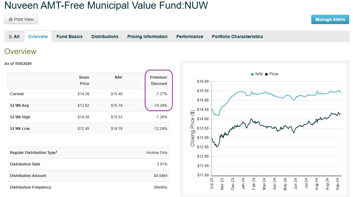 The ABCs On CEFs | Seeking Alpha