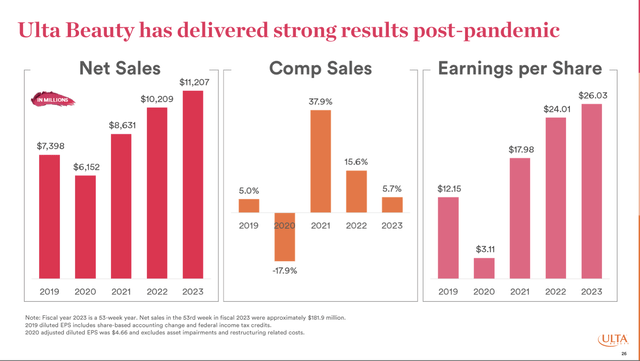 Ulta Beauty Stock: A Compelling Investment In An Expensive Market ...
