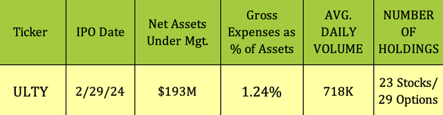 ULTY ETF: ~74% Trailing Yield, But Look Out Below (NYSEARCA:ULTY ...