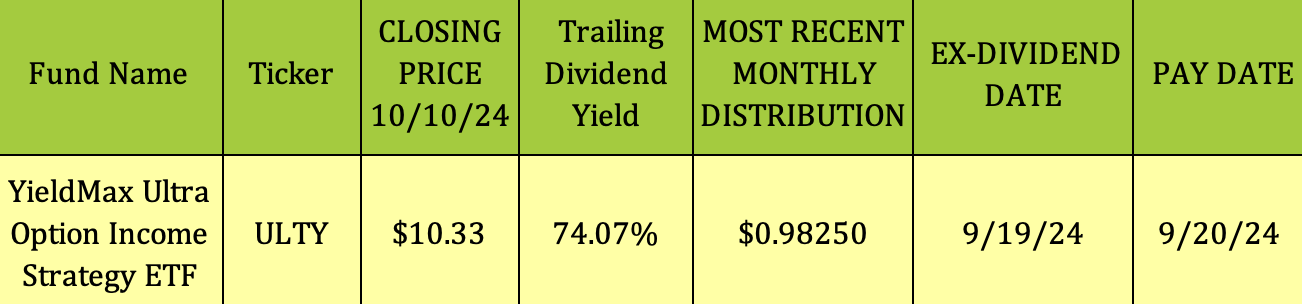 ULTY ETF: ~74% Trailing Yield, But Look Out Below (NYSEARCA:ULTY ...