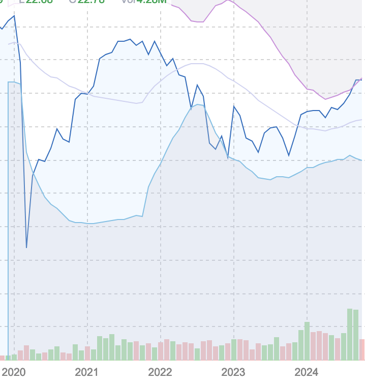 PFFA ETF: 8% Yield On Preferred Stocks, Outperforming Peers | Seeking Alpha