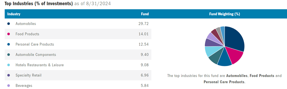 INCO ETF: No Stopping India's Consumer Boom | Seeking Alpha