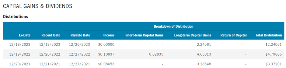 INCO ETF: No Stopping India's Consumer Boom | Seeking Alpha