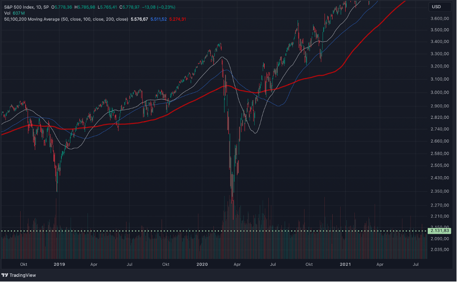 Alibaba Stock: The Early Stage Of Returning Bullish Sentiment? (NYSE ...