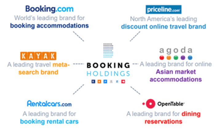 Booking Holdings Stock: The Merchant Of Hotel Rooms (NASDAQ:BKNG ...