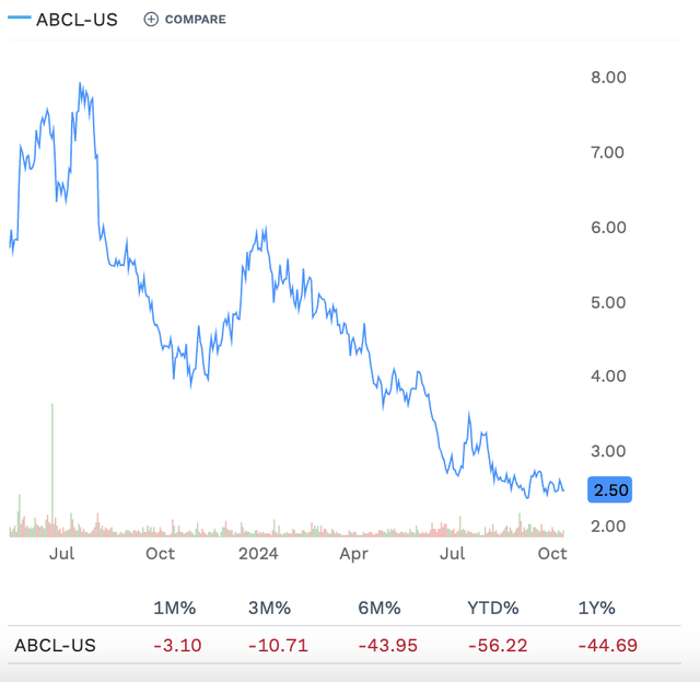 AbCellera Stock: A Platform To Pipeline Transition (NASDAQ:ABCL ...