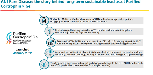 ANI Pharmaceuticals: A Rare GARP Stock In An Overbought Market ...