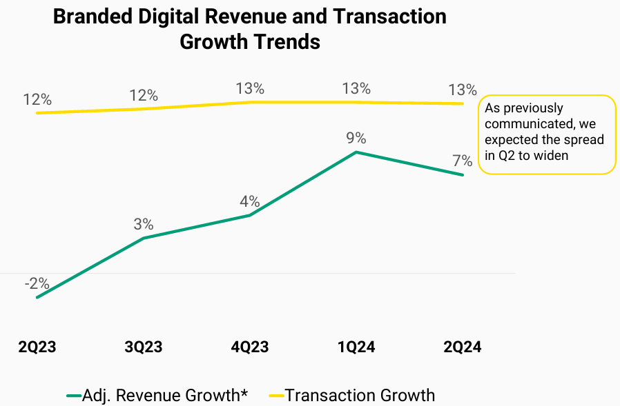 Western Union Has Staying Power, But No Margin Of Safety (NYSE:WU) | Seeking Alpha