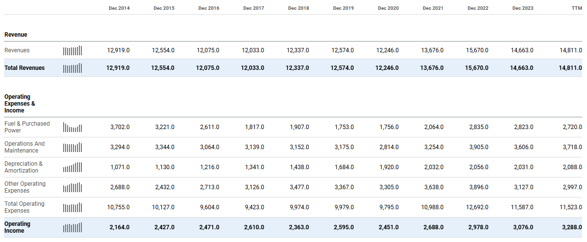 Consolidated Edison Stock: New York City Isn't Going Anywhere (NYSE:ED ...