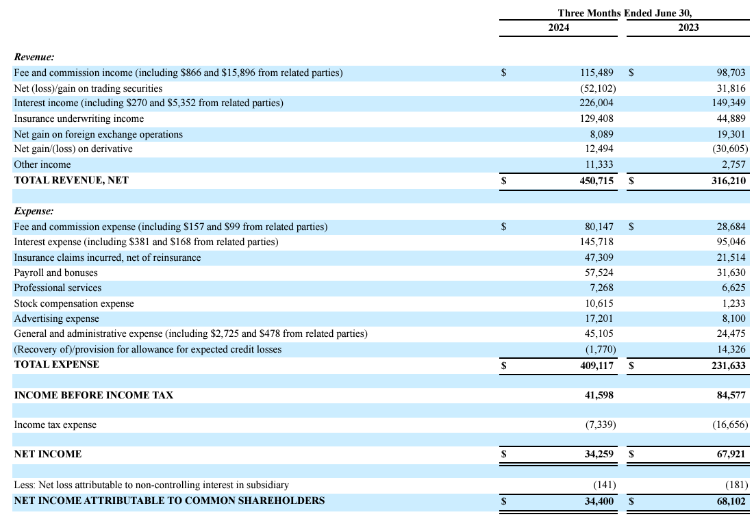 Freedom Holding: Over 7x Increase In Market Cap In 5 Years - More To ...