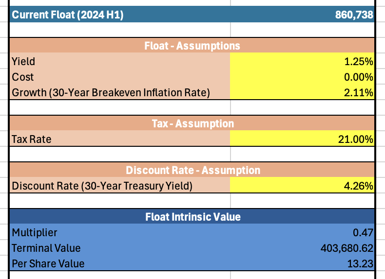 Heritage Insurance: Float Based Analysis (NYSE:HRTG) | Seeking Alpha