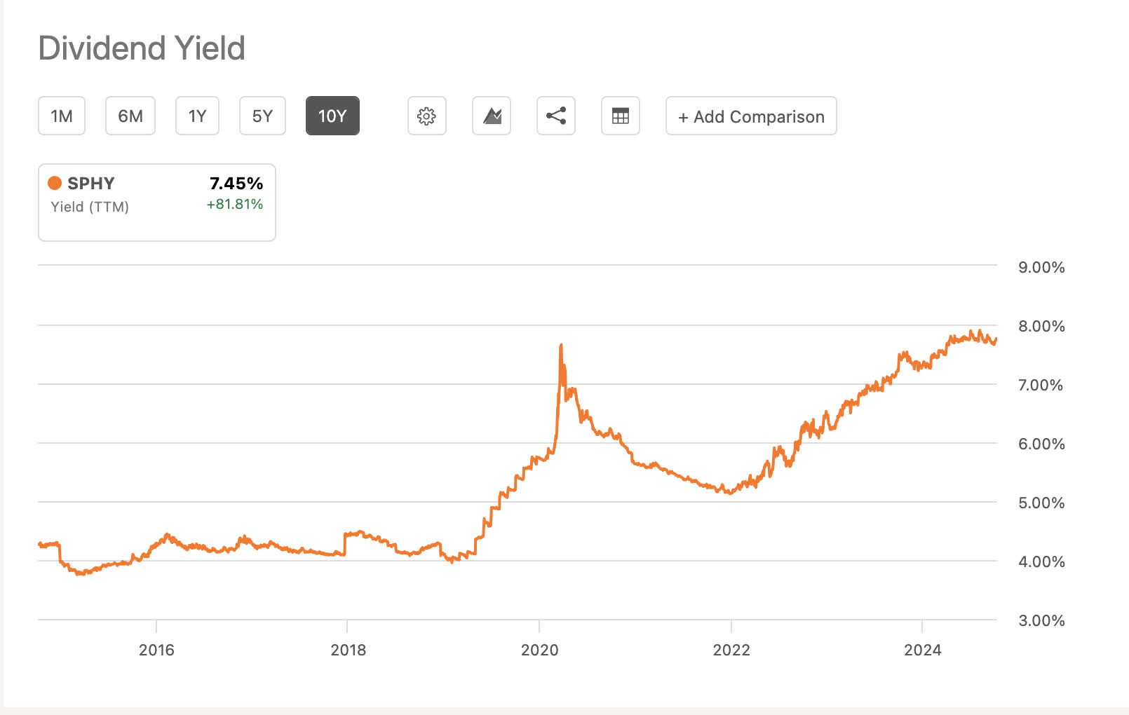How To Invest $100,000 For A High-Yield Monthly Dividend Portfolio ...