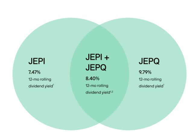 How To Invest $100,000 For A High-Yield Monthly Dividend Portfolio ...