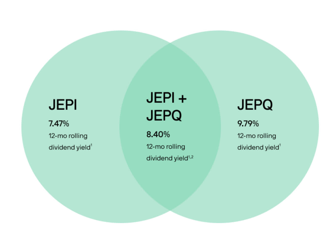 How To Invest $100,000 For A High-Yield Monthly Dividend Portfolio ...