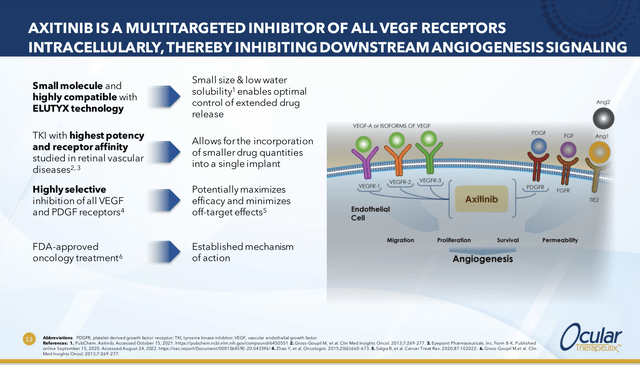 Ocular: Focus On Axpaxli's Path To Market In Wet-AMD And Implications ...