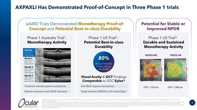 Ocular: Focus On Axpaxli's Path To Market In Wet-AMD And Implications ...