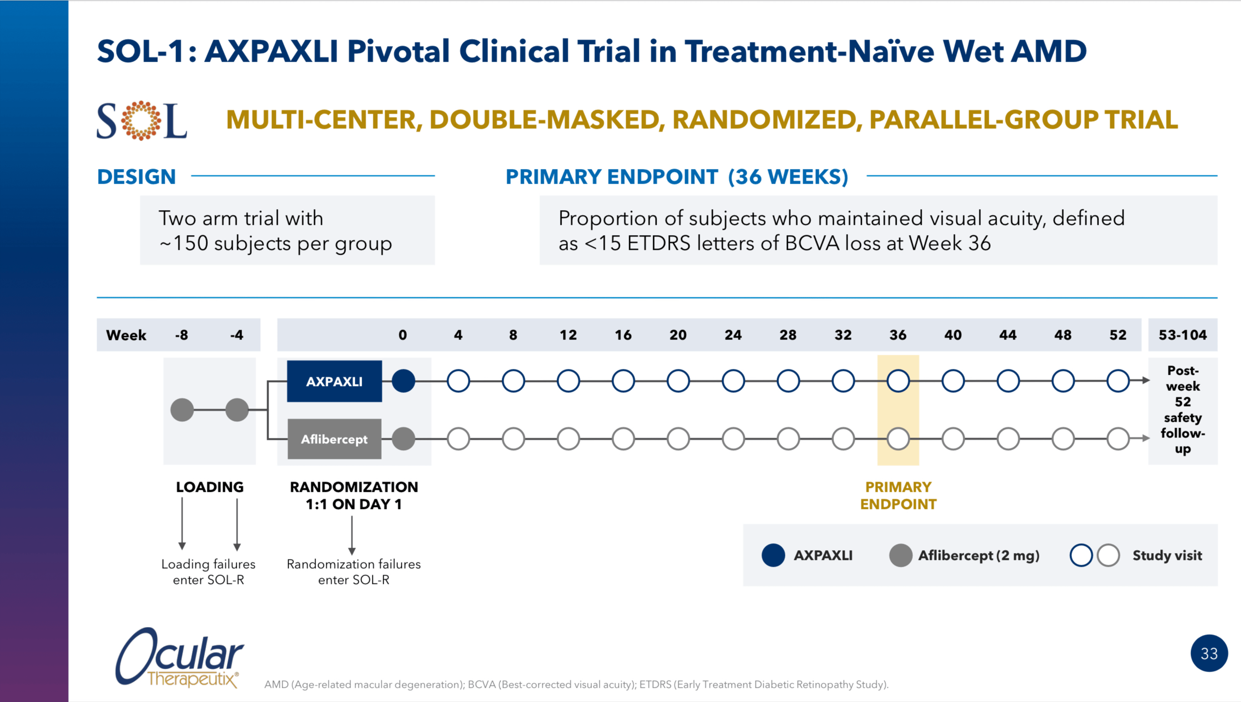 Ocular: Focus On Axpaxli's Path To Market In Wet-AMD And Implications ...