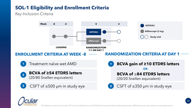 Ocular: Focus On Axpaxli's Path To Market In Wet-AMD And Implications ...
