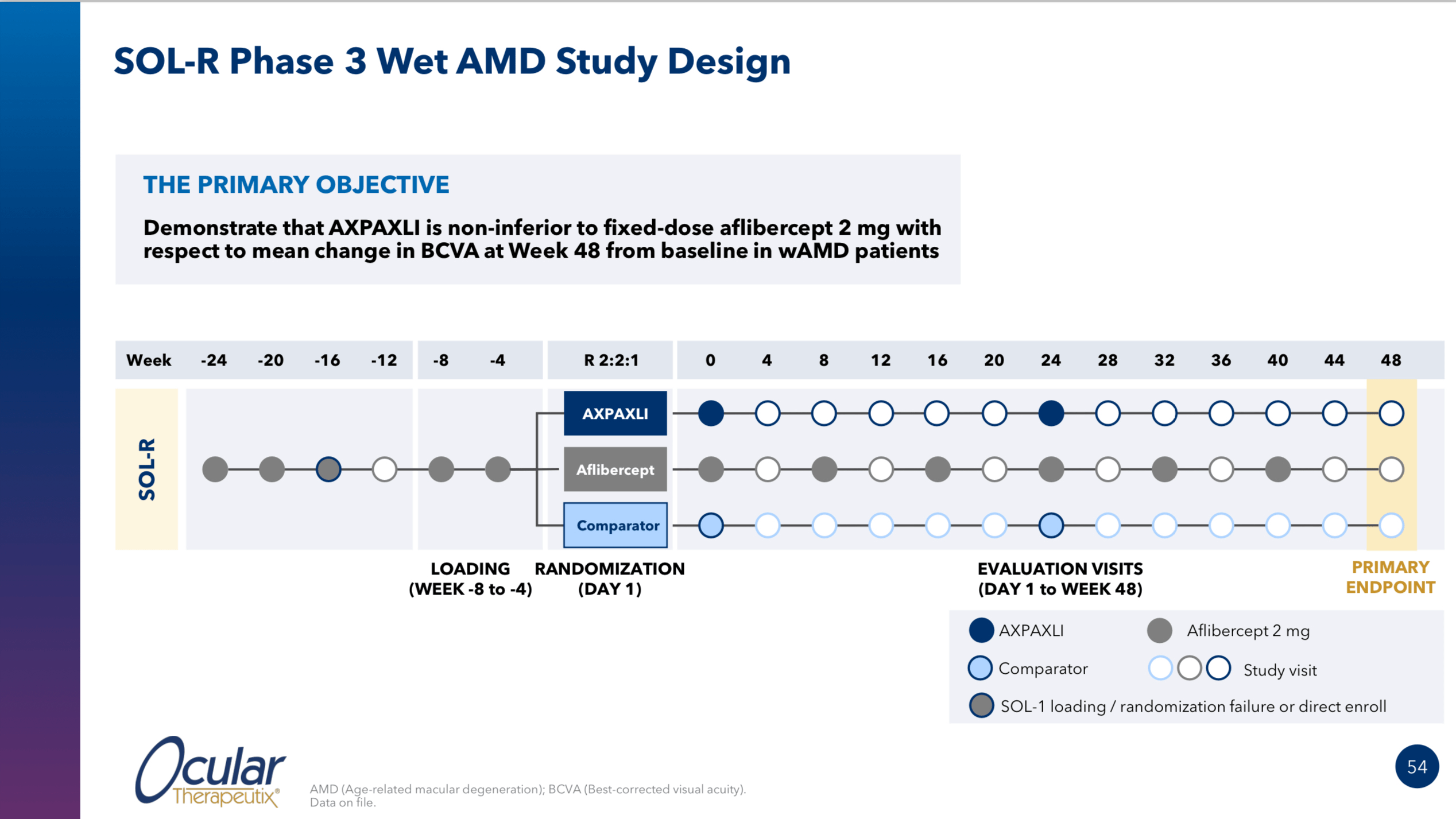 Ocular: Focus On Axpaxli's Path To Market In Wet-AMD And Implications ...
