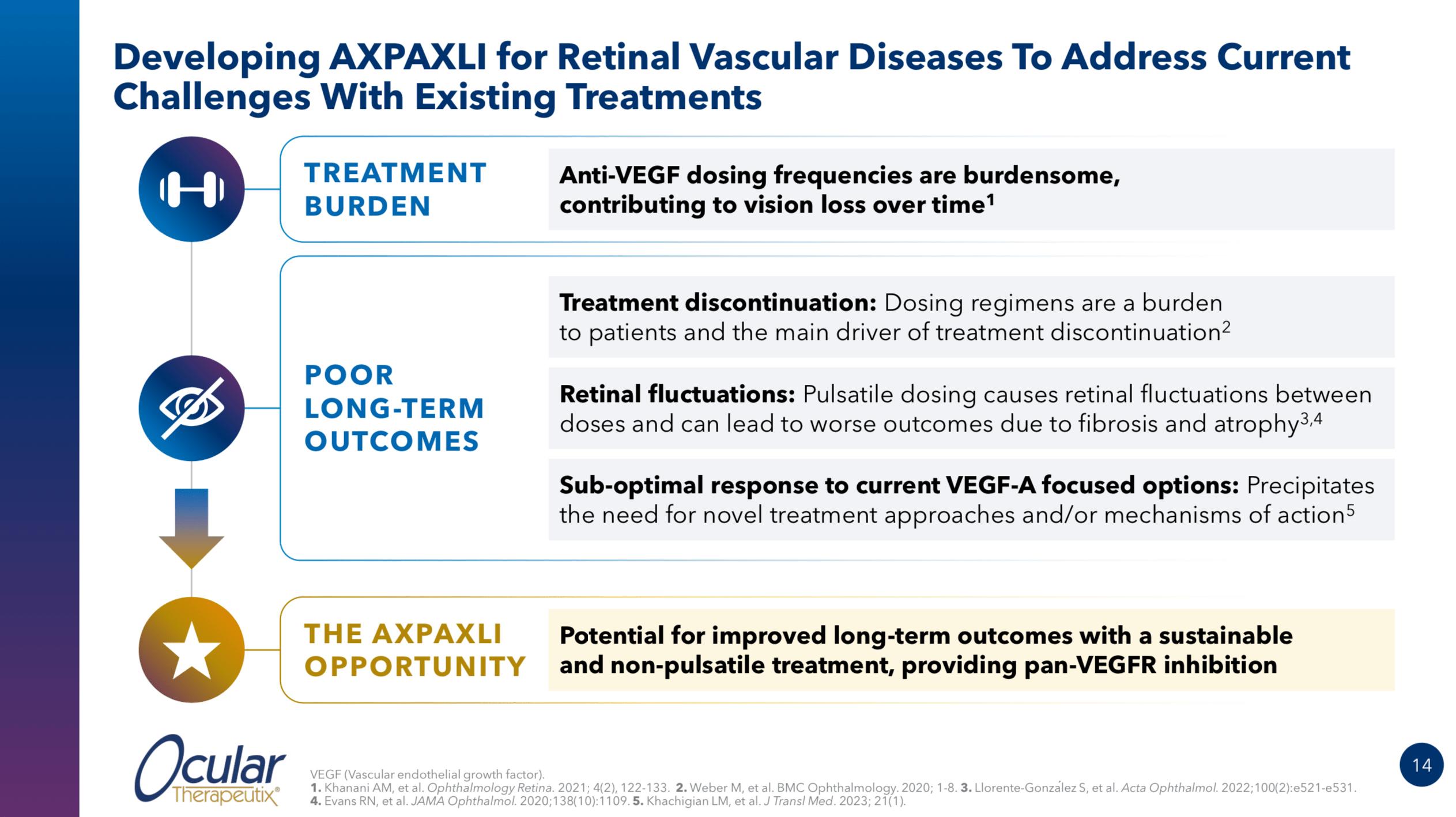 Ocular: Focus On Axpaxli's Path To Market In Wet-AMD And Implications ...