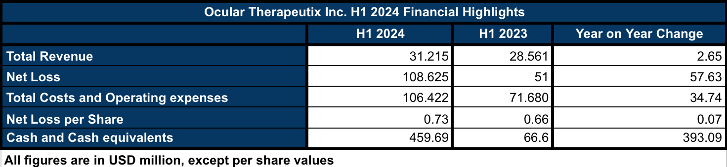 Ocular: Focus On Axpaxli's Path To Market In Wet-AMD And Implications ...