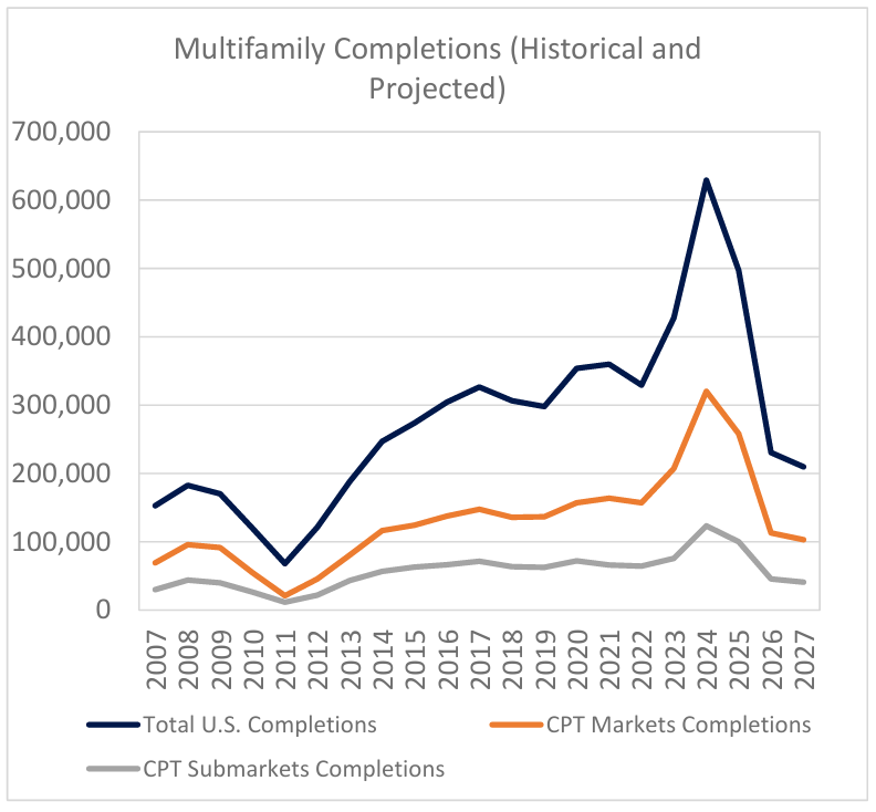Camden Property Stock: Going Long On An Outperformer (NYSE:CPT ...