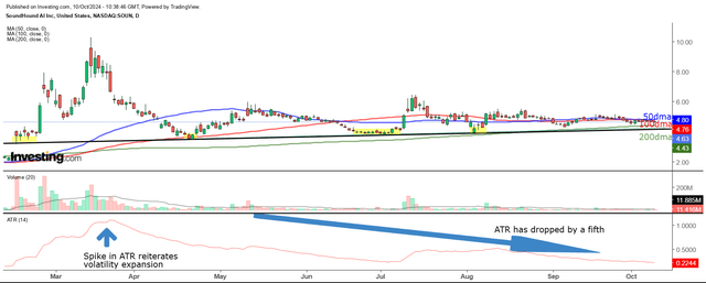 SoundHound Stock: Amelia Integration Will Weigh On The Share Price ...
